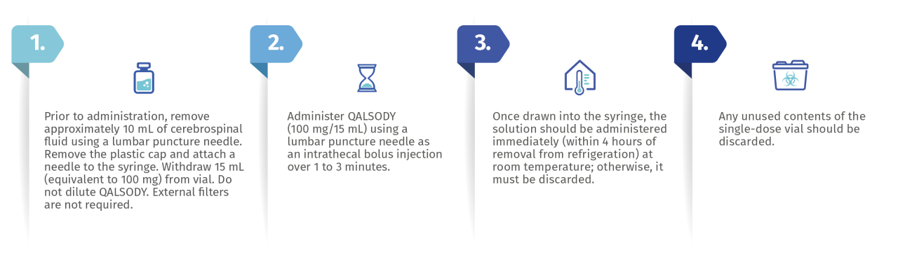 QALSODY™ (tofersen) | Official HCP Site