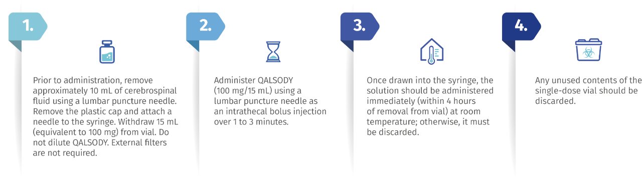 Dosing and Administration | QALSODY® (tofersen)