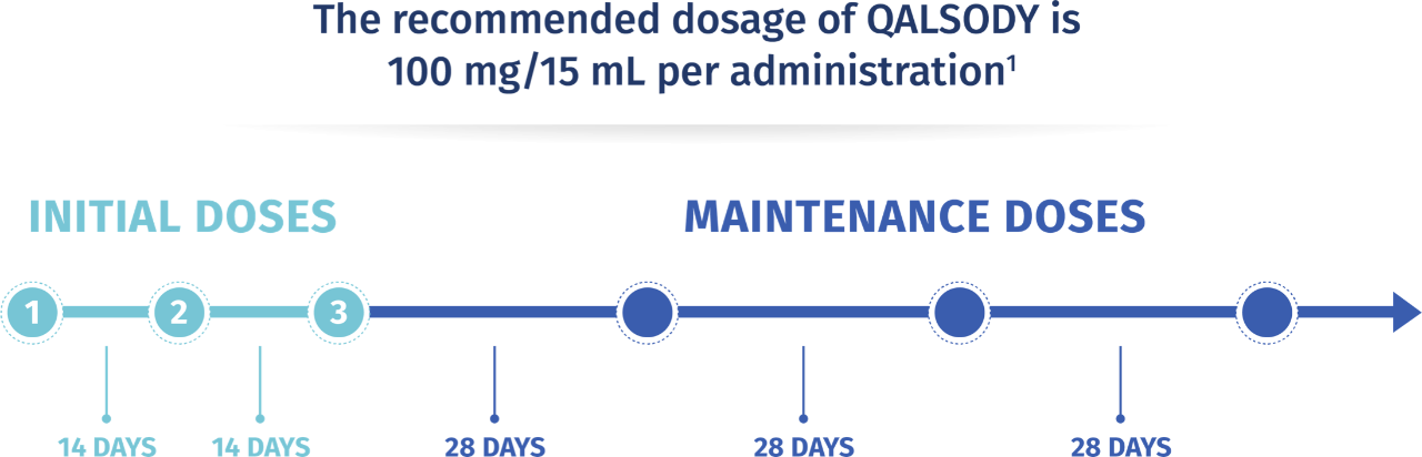 Dosing and Administration | QALSODY® (tofersen)